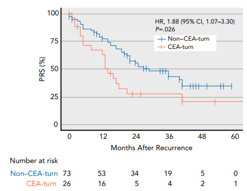 The team at The Sixth Affiliated Hospital provided an updated ...