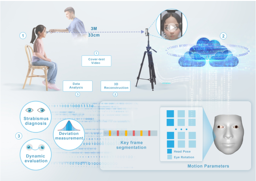 SYSU team develop smartphone-based digital ruler for automated ...