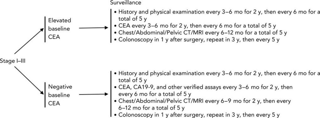 The team at The Sixth Affiliated Hospital provided an updated ...